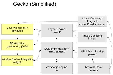 Javascript Browser Different Rendering Behavior With Different Location Of Script And Link Tag