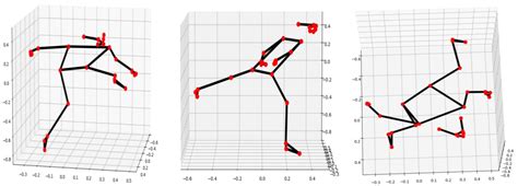 A Human Pose Estimation Method Based On The Blazepose Model