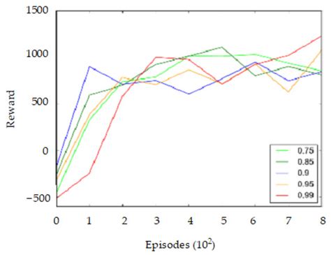 Processes Free Full Text Mobile Robot Navigation Using Deep