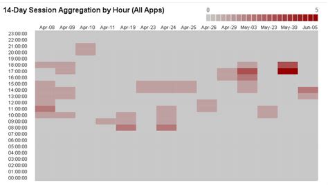 Heatmap Formatting Qlik Community 741834