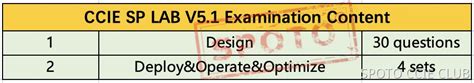 CCIE Service Provider V Exam Dumps Cisco CCIE SP Lab Training