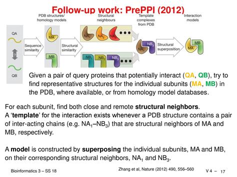Bioinformatics 3 V 5 Weak Indicators And Communities Ppt Download