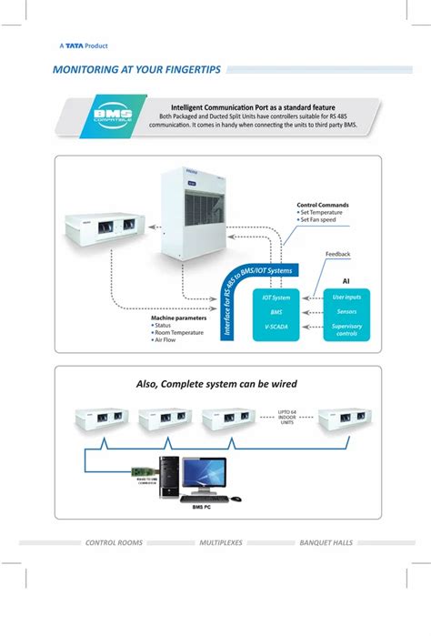 Voltas Ductable Split Ac Units At ₹ 150000 Piece In Lucknow Id 2855041134388