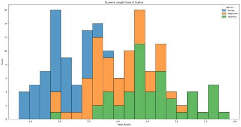 Do Data Sciencedata Analytics And Machine Learning Projects On Python