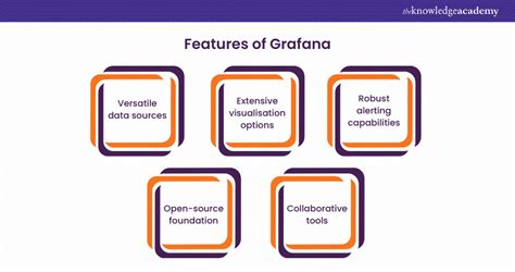 Grafana Vs Kibana Which Tool Is Better
