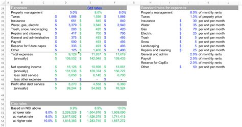 Multifamily Property Analyzer Spreadsheet You Exec