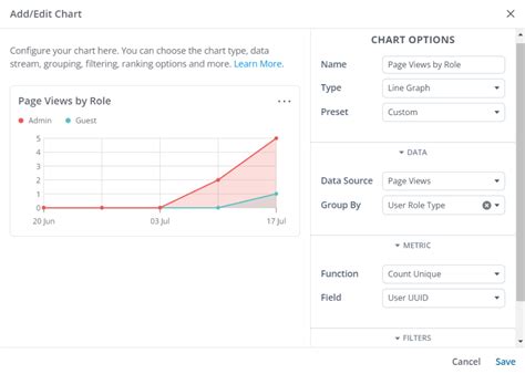 Create Custom Dashboards And Charts Success Community