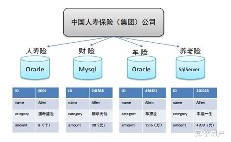 终于有人把数据仓库讲明白了 知乎