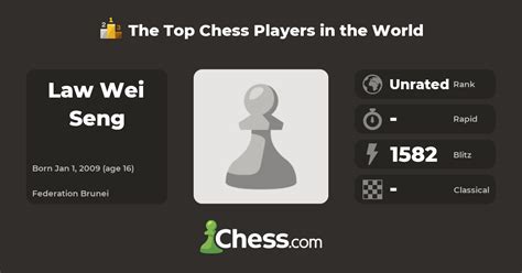 Law Wei Seng Top Chess Players Chess Com