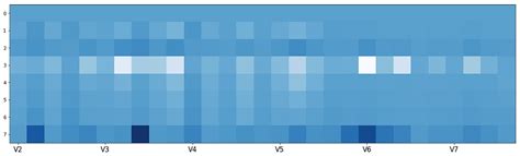 How To Generate Synthetic Data Towards Ai