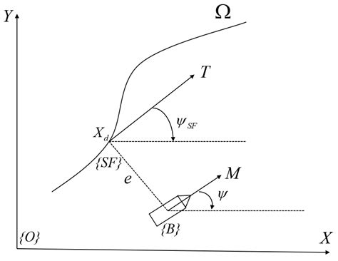 Model Predictive Control Based On State Space And Risk Augmentation For