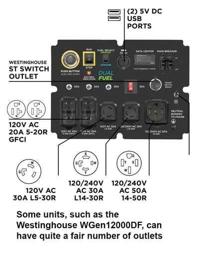 Complete Guide To Understanding 120v Outlets Everything You Need To