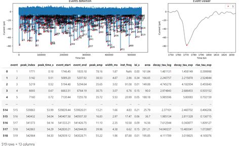 Patch Clamp Data Analysis In Python Postsynaptic Currents And
