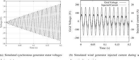 Figure 13 From Experimental Framework For Laboratory Scale Microgrids