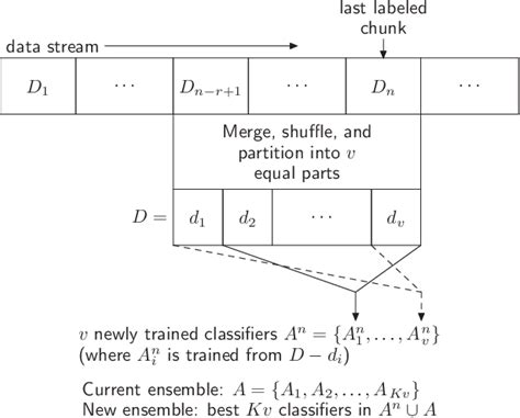 Figure From Cloud Based Malware Detection For Evolving Data Streams Semantic Scholar
