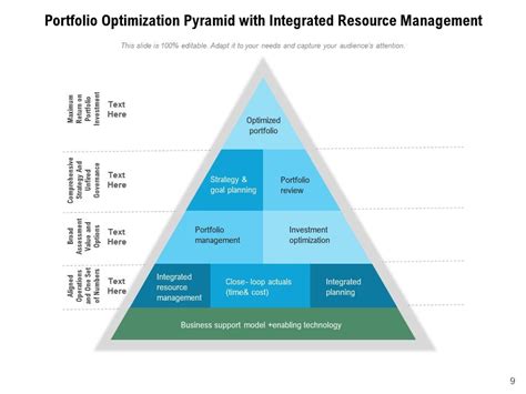Portfolio Optimization Development Description Techniques Analysis Presentation Graphics