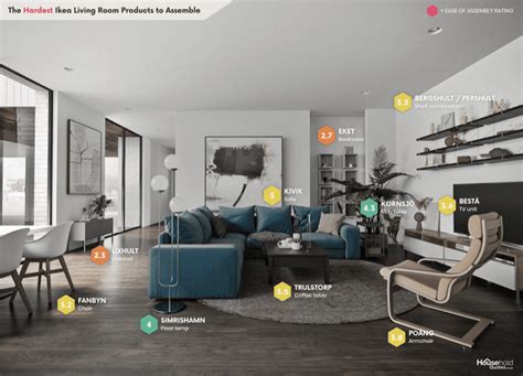 This Tool Tells The Hardest And Easiest Ikea Furniture To Assemble