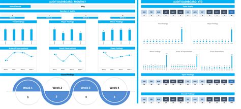 Audit Dashboard V20 Eloquens