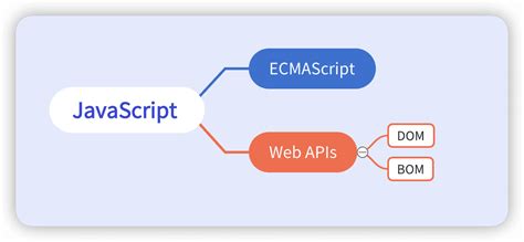 Javascript 教程「9」：dom 元素获取、属性修改js改变dom属性的值 Csdn博客