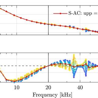 Comparison Between Simulated AMs During Different S Ac Regimes And The Download Scientific
