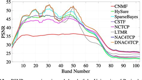 Figure 12 From Unified Cloud Based Framework For Hyperspectral And Multispectral Image Fusion