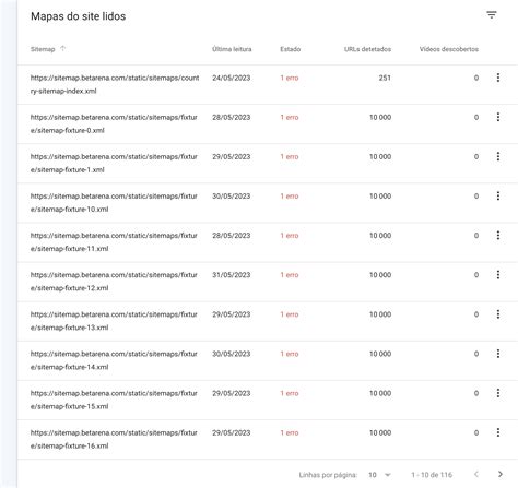 Sitemaps Error · Issue 1358 · Betarenascores · Github