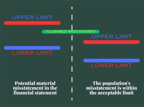 Monetary Unit Sampling Bounds Learn Audit Sampling