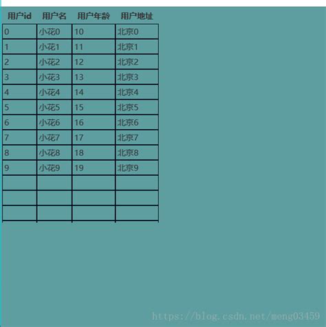 Javafx Tableview 设置透明javafx Tableview列头透明 Csdn博客