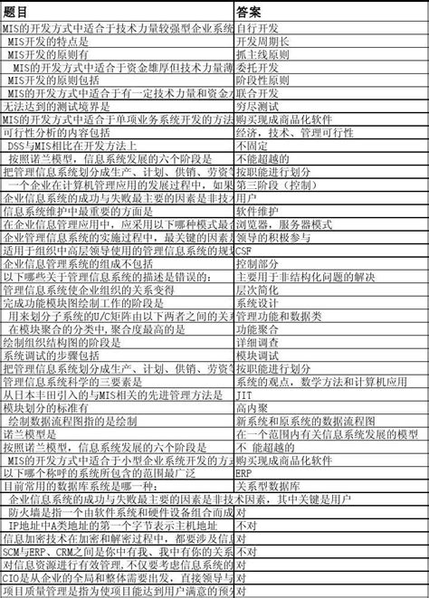 浙大技能实训 数据库基础与应用 答案 word文档在线阅读与下载 无忧文档