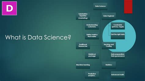 To Know More About Data Science By Datatrained Issuu