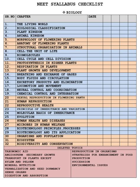 Neet Syallabus Checklist Pdf