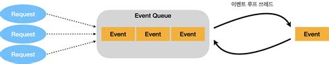 spring webflux spring reactive 3