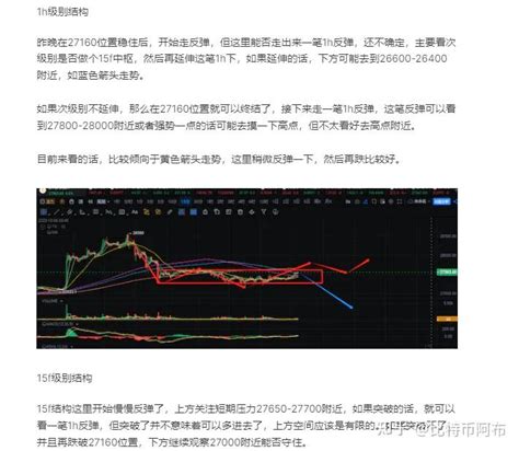 105行情分析，大饼反弹在预期之内，看晚间是延伸或直接开始1h下跌 知乎