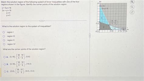 Solved Match The Solution Region Of The Following System Of Chegg