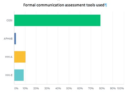 FOCAS Family Oriented Communication Assessment And Solutions