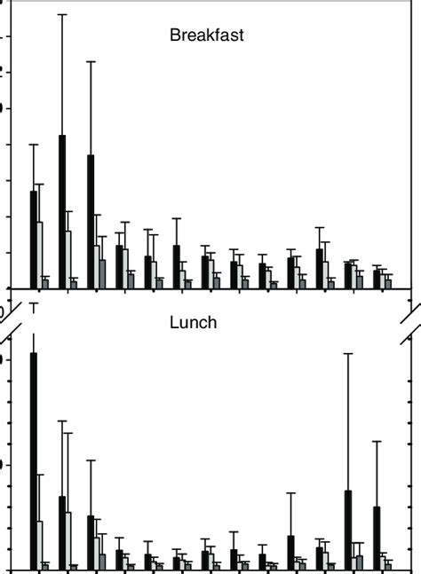 Total Arsenic Intake Inorganic Arsenic And Total Mercury