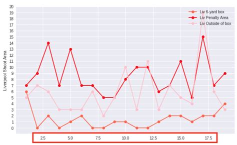 Pythonmatplotlib