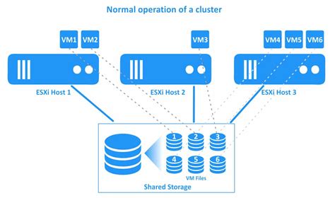 Vmware Vsphere Ha And Drs Compared Personal Blog