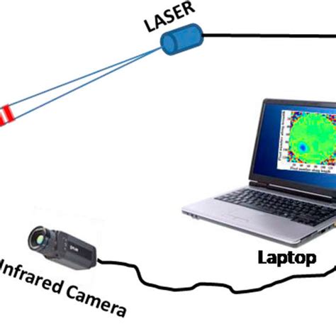 A Typical Experimental Setup For The Proposed Frequency Modulated Download Scientific Diagram