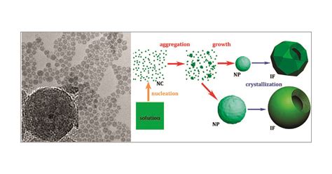 Fullerene Like Colloidal Nanocrystal Of Nickel Hydroxychloride