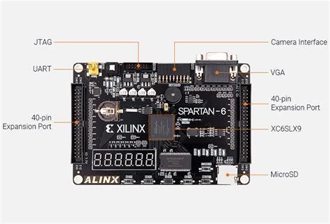 ALINX AMD Xilinx Spartan 6 XC6SLX9 FPGA Development Board