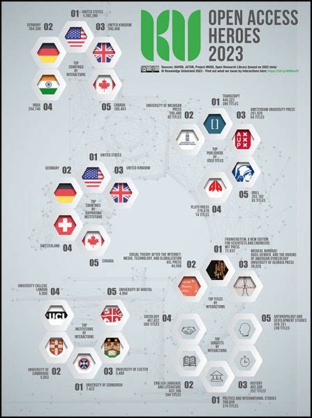 Knowledge Unlatched Names Its 2023 Open Access Heroes