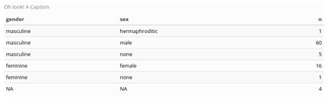 R Kables Isnt Seeing My Kablestyling Attributes Stack Overflow