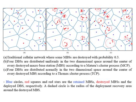 Pdf Performance Analysis Of Uav Enabled Disaster Recovery Networks A Stochastic Geometric