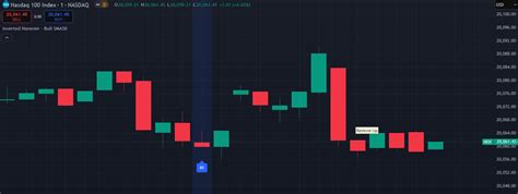 What Is The Inverted Hammer Explained For Traders