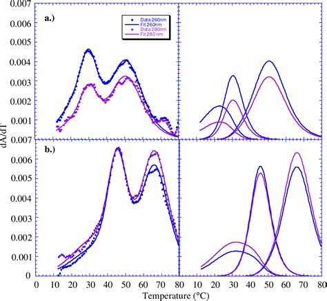 Figure 3 7 From Investigation Of Metal Ion Binding In The Four Way Junction Construct Of The