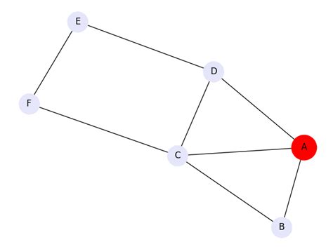Python How To Create Arrow In This Ego Network Stack Overflow