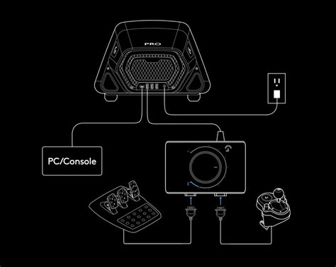 Upgrade Your Sim Racing Gear Logitech G Racing Adapter