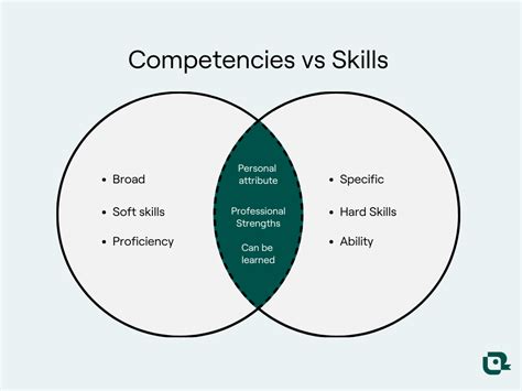 30 Best Core Competencies For Your Resume Examples 30 Best Core Competencies For Your Resume Examples