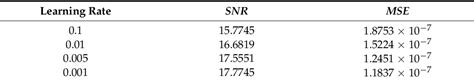 Table From A Novel Lidar Signal Denoising Method Based On